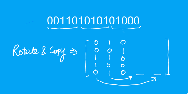 Generating Github Like Identicons